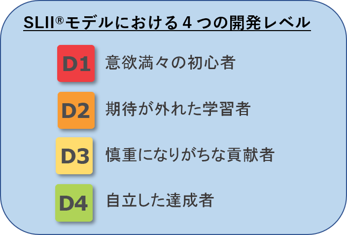 SLII®の実践でシニア社員が蘇った！ | Blanchard Japan